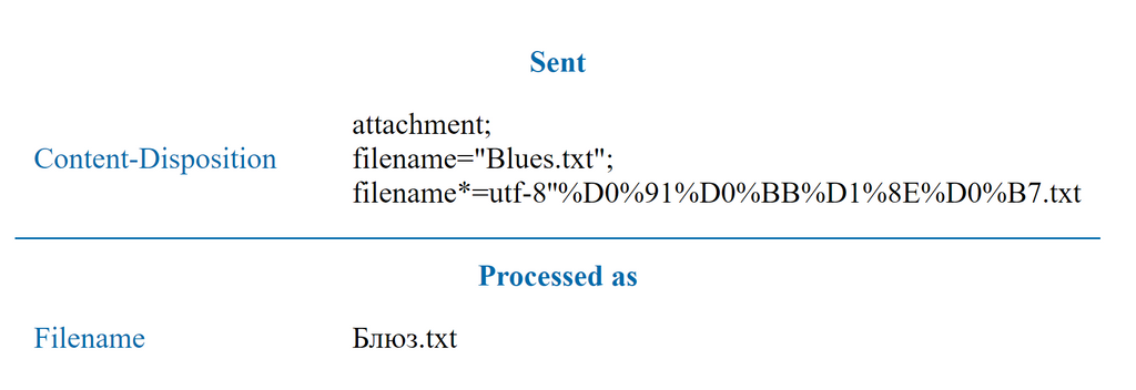 UTF-8 in HTTP headers – Jmix