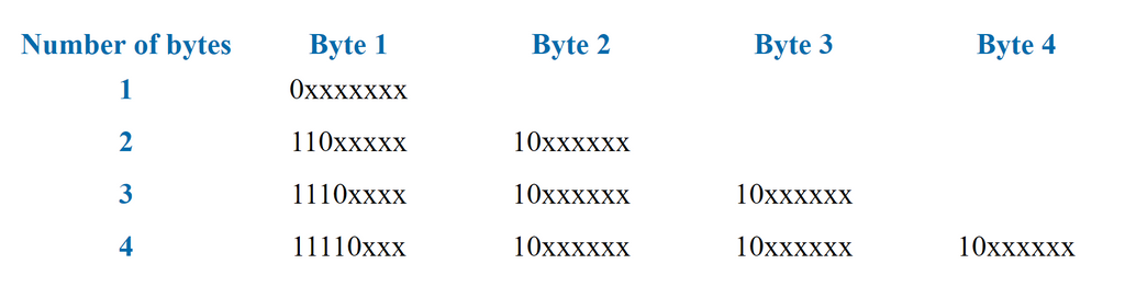UTF-8 in HTTP headers – Jmix