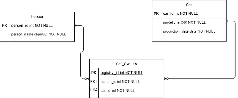 Database Lifecycle In Jmix Migration Challenges Jmix