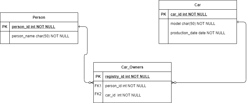 Database Lifecycle in Jmix: Migration Challenges – Jmix