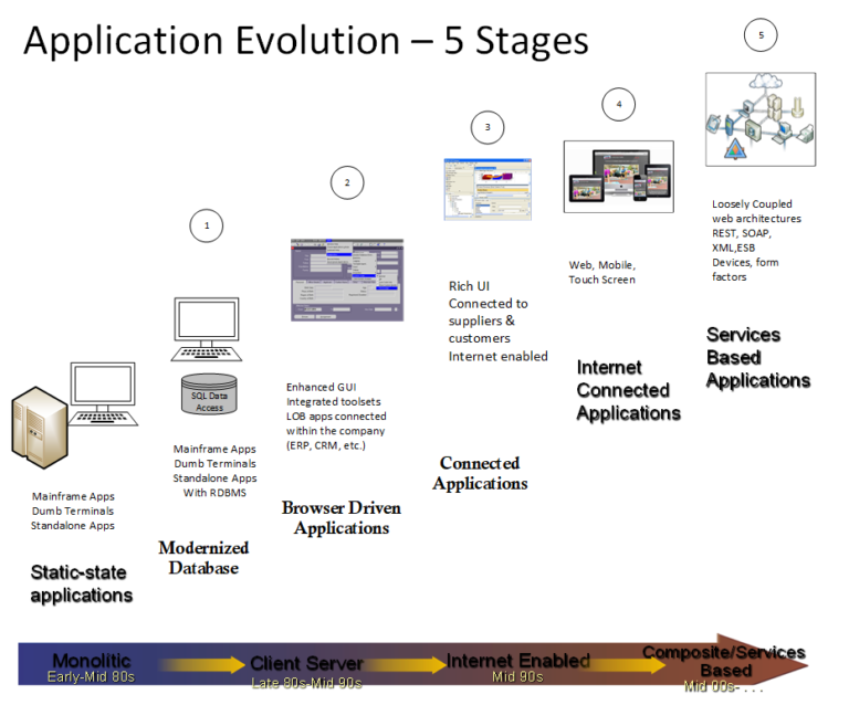 Convert Legacy Applications into Future Proof Apps – Jmix