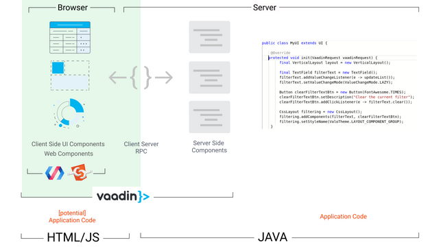 Vaadin 10+ as the Future of CUBA UI – Jmix