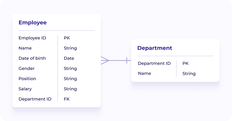 5 Best Java Frameworks for Web Development in 2024 – Jmix