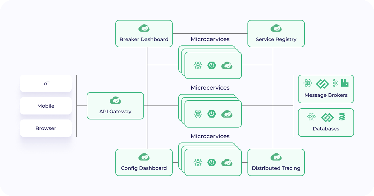 5 Best Java Frameworks for Web Development in 2024 – Jmix