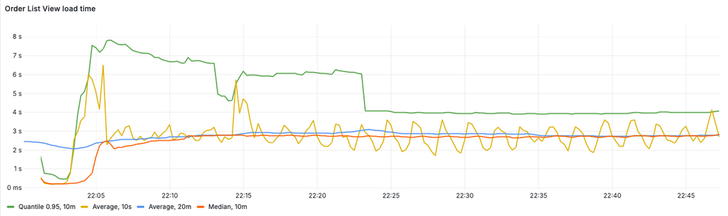 Testing Jmix Application Performance – Jmix