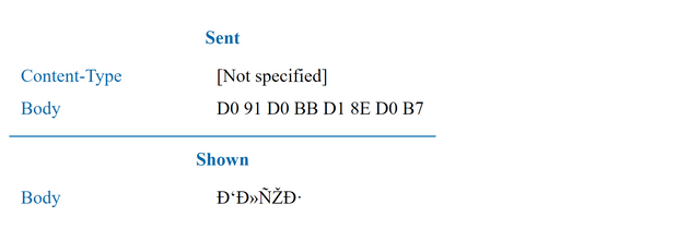 Utf 8 In Http Headers Jmix