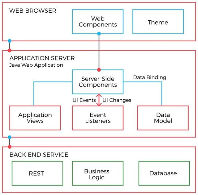 Beyond React: a comparative analysis of React and Jmix for writing UI business applications – Jmix
