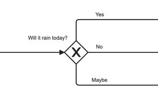 The Deceptively Simple Exclusive Gateway – Jmix