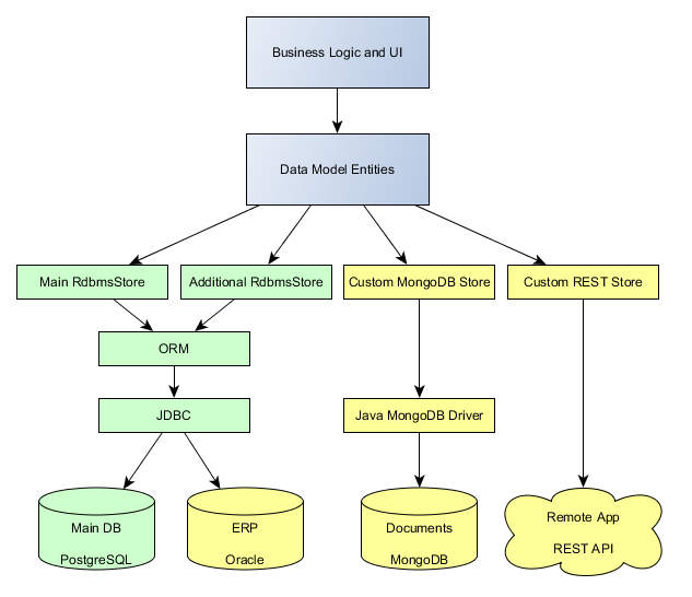 What's New in CUBA Platform 6.3 – Jmix