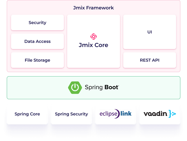 Jmix Java Rad For Web Development