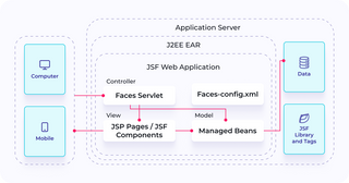 5 Best Java Frameworks for Web Development in 2024 – Jmix