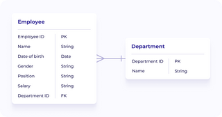 5 Best Java Frameworks for Web Development in 2024 – Jmix