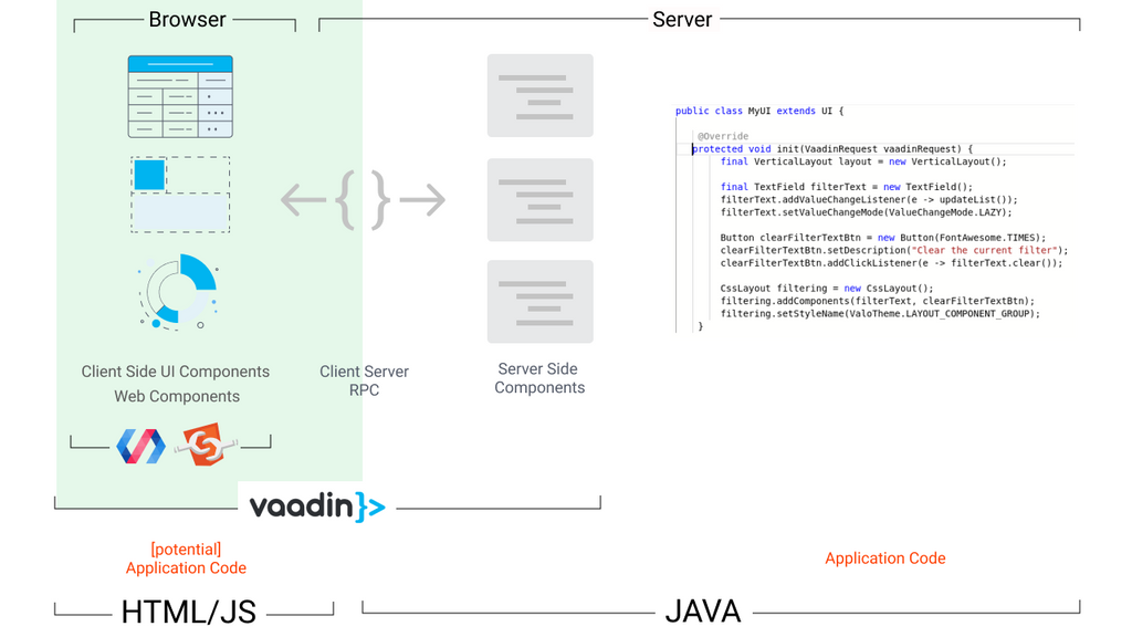 Vaadin 10+ as the Future of CUBA UI – Jmix