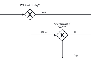 The Deceptively Simple Exclusive Gateway – Jmix