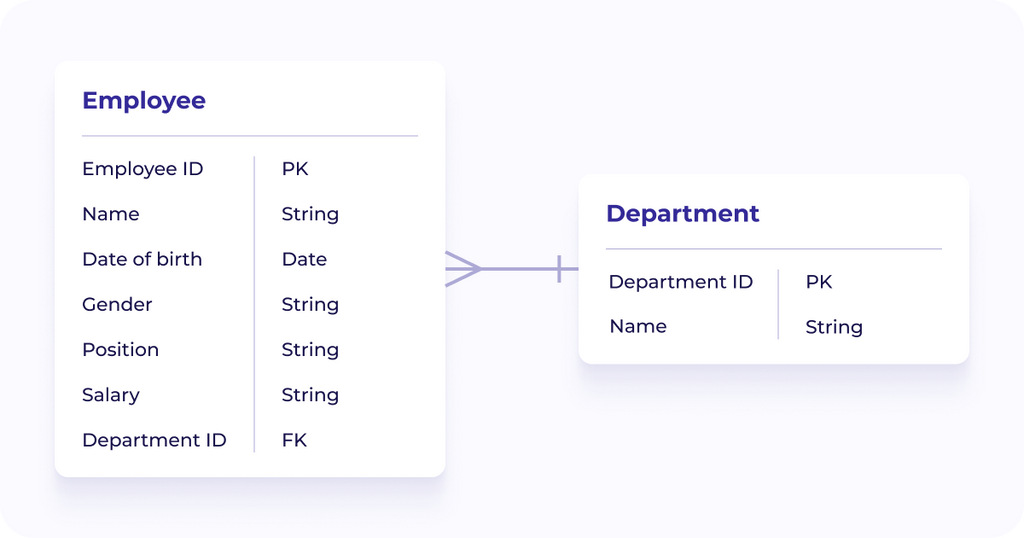 5 Best Java Frameworks for Web Development in 2024 – Jmix