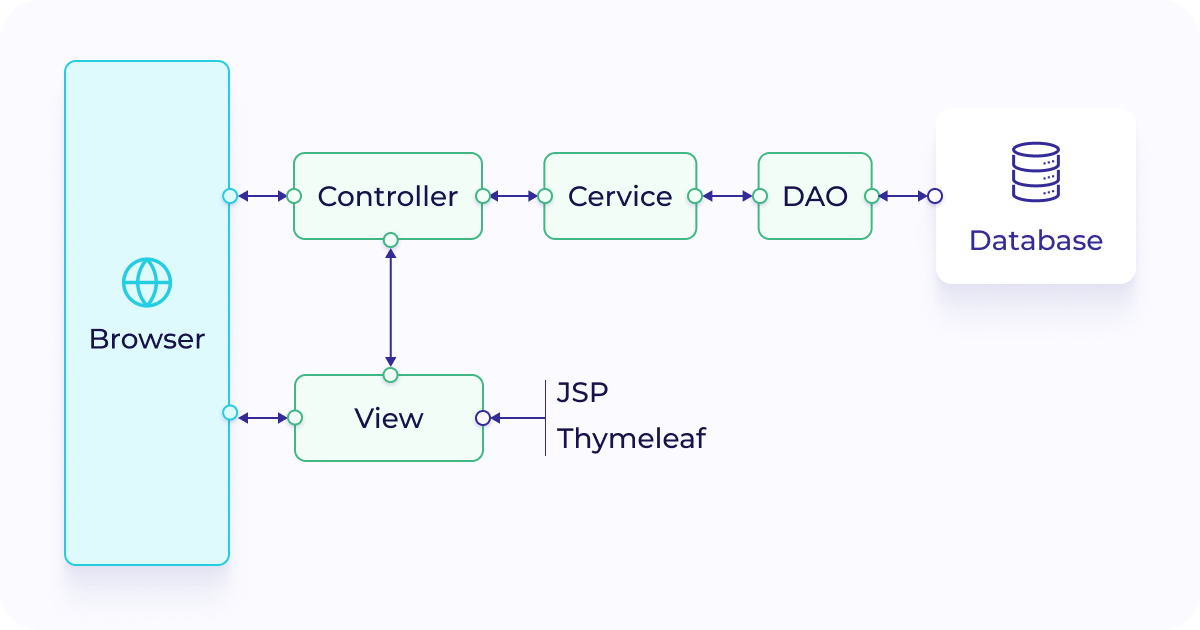 5 Best Java Frameworks for Web Development in 2024 – Jmix