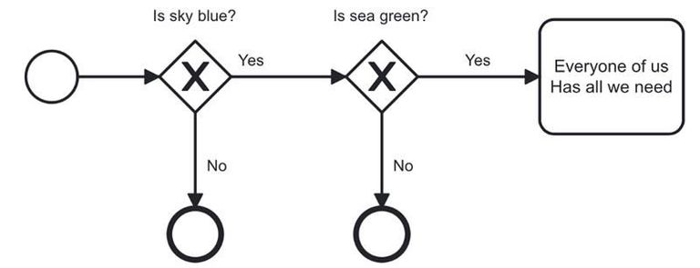 The Deceptively Simple Exclusive Gateway – Jmix