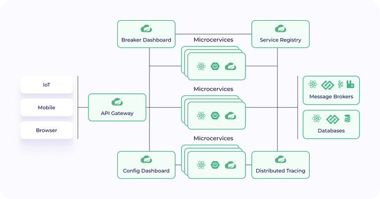 5 Best Java Frameworks For Web Development In 2024 Jmix