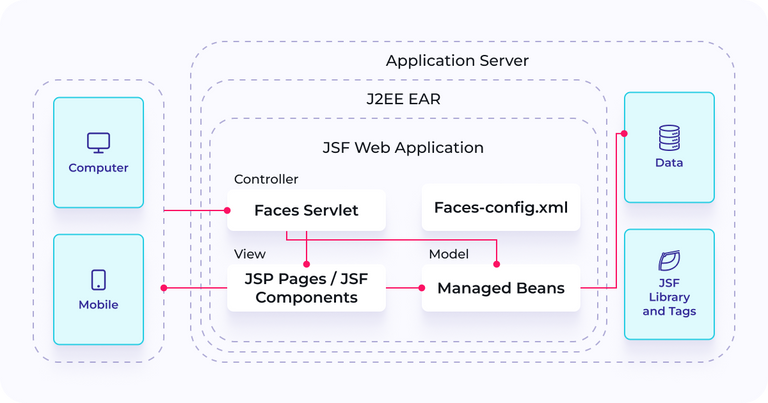 5 Best Java Frameworks for Web Development in 2024 – Jmix