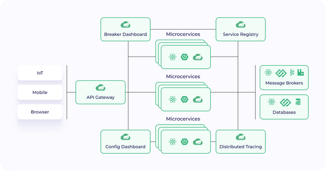 5 Best Java Frameworks for Web Development in 2024 – Jmix
