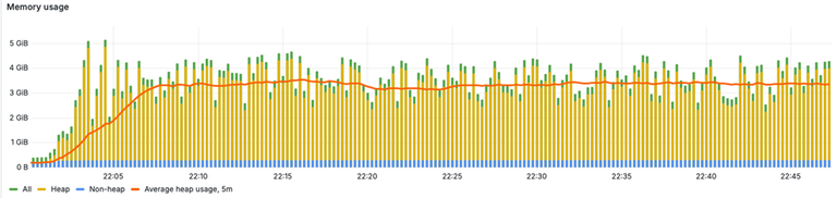 Testing Jmix Application Performance – Jmix