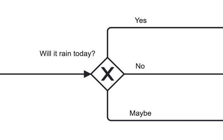 The Deceptively Simple Exclusive Gateway – Jmix