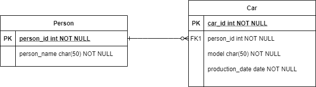 Database Lifecycle in Jmix: Migration Challenges – Jmix