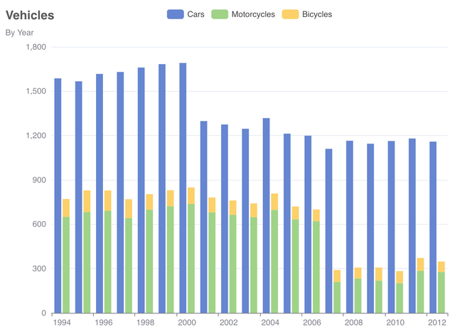 Jmix 2.2 Is Released – Jmix