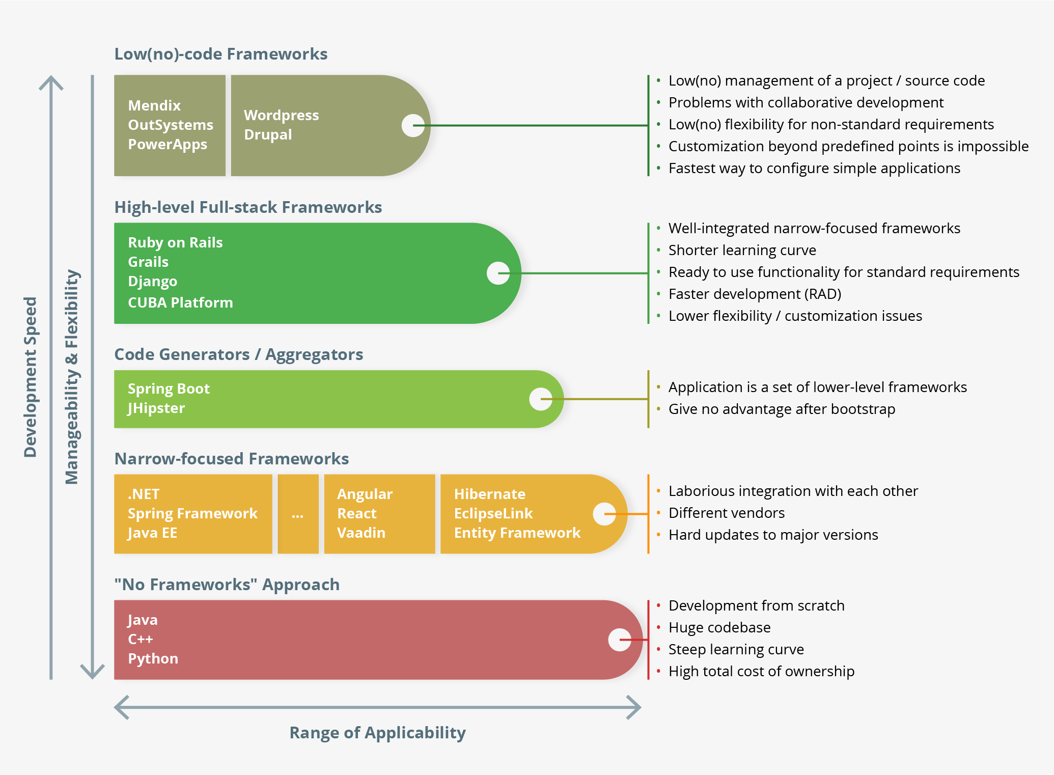 Classification Of Development Frameworks For Enterprise Applications Jmix