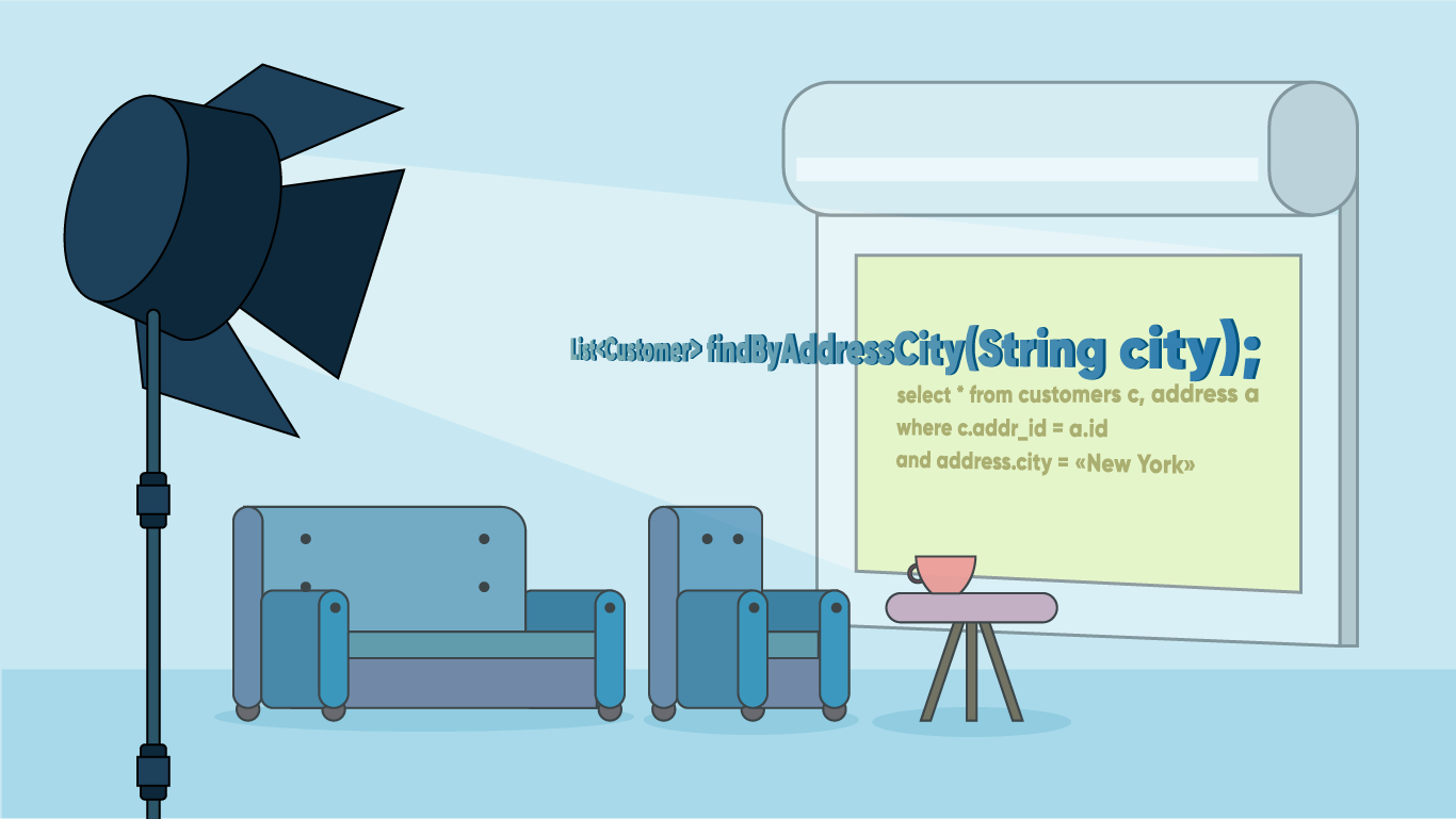 Spring Query Interfaces in CUBA – Jmix Spring Query Interfaces in CUBA – Jmix