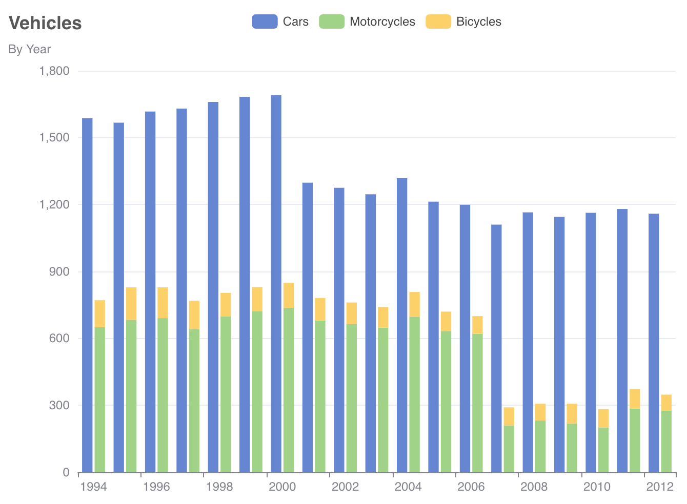Jmix 2.2 Is Released – Jmix