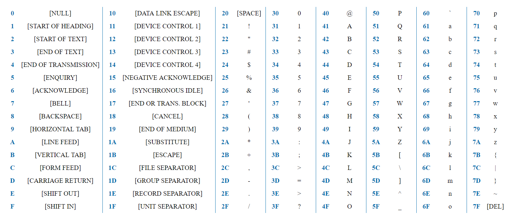 Show Unicode Code Points For Utf 8 Characters HOT GIRL